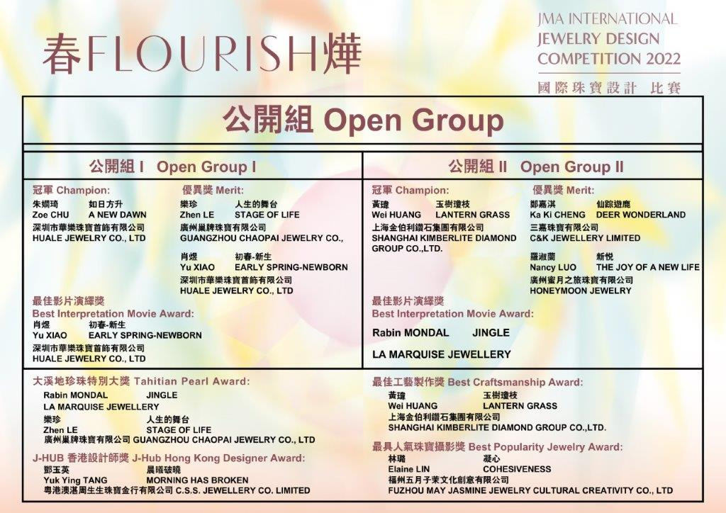 JMA INTERNATIONAL JEWELRY DESIGN COMPETITION 2022” AWARD PRESENTATION ...